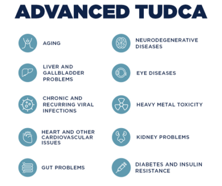 The Power of Tudca; 10 Signs You Might Need it